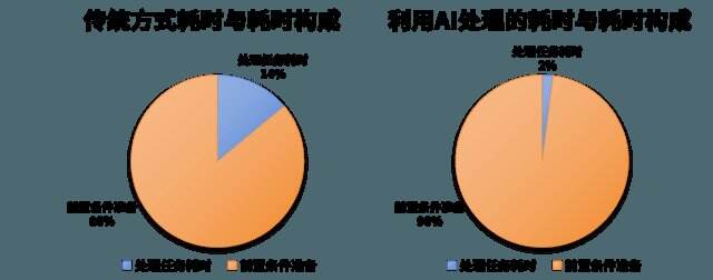 APUS全面AI化：实现产品进化与内部提效_玩一玩wywyx.com