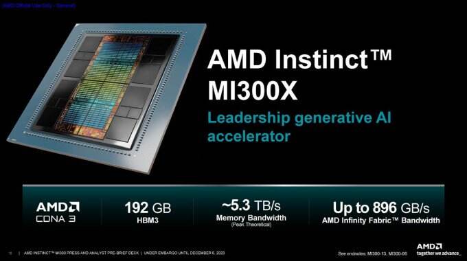 AMD正式推出AI芯片——用于训练和推理的MI300X GPU_玩一玩wywyx.com